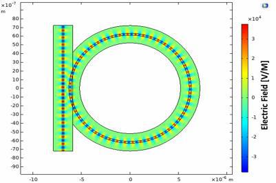 Parametric Optimization of Optical Ring Resonators for